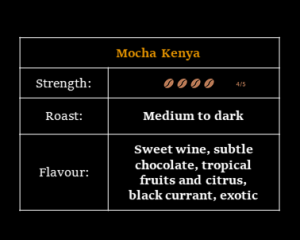 Mocha Kenya